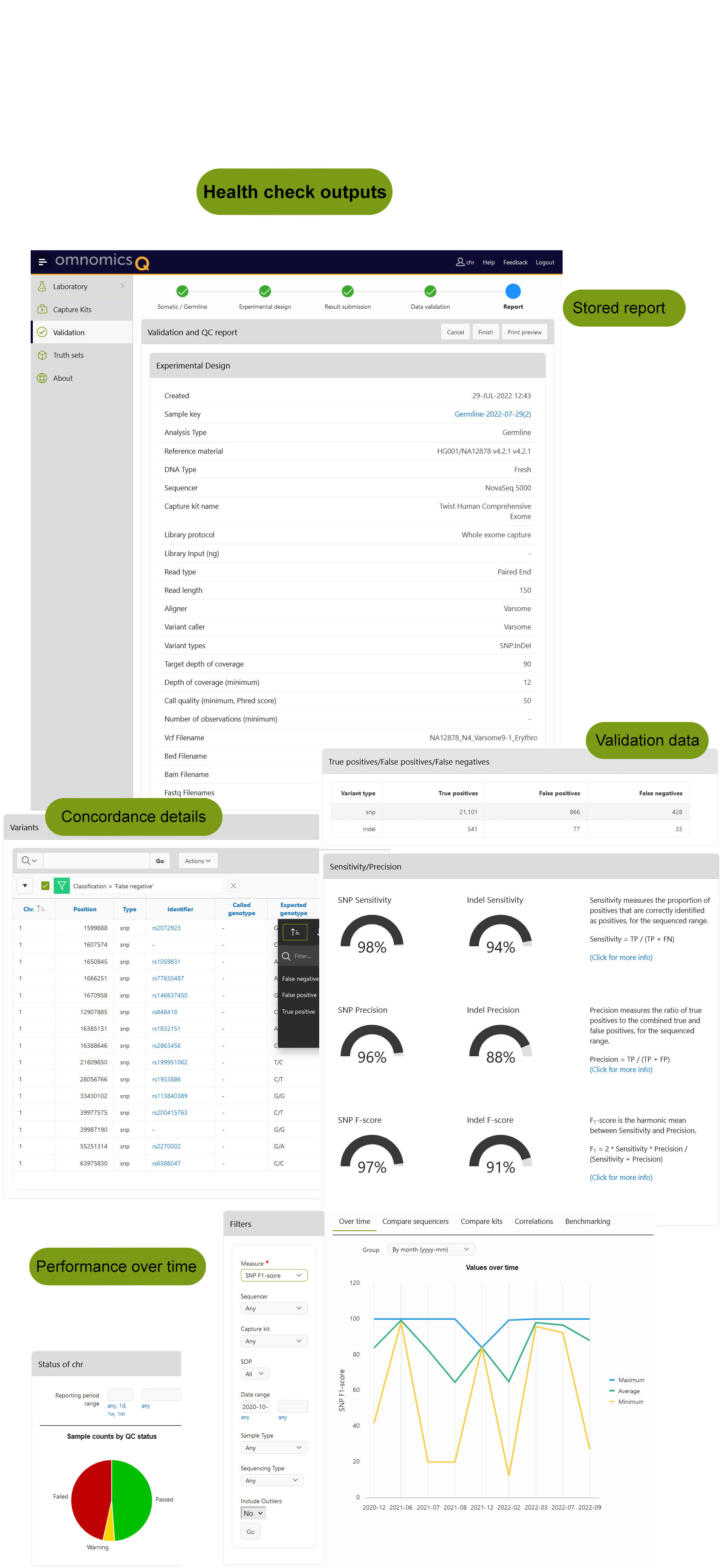 NGS lab health check - Euformatics